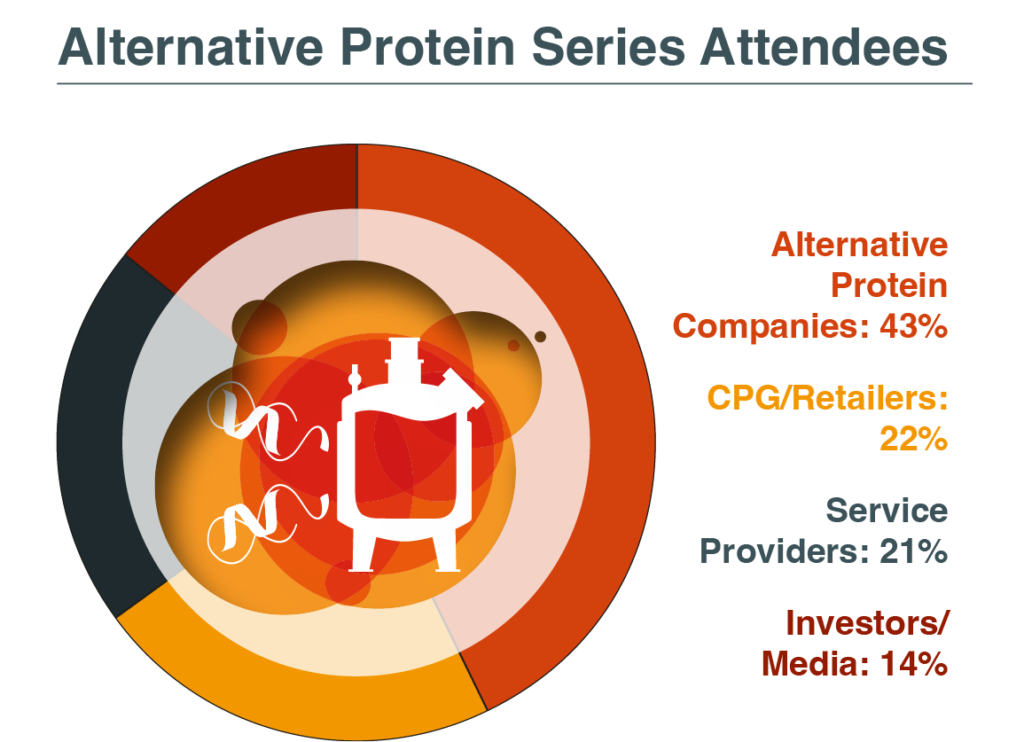 About Event | Fermentation-Enabled Alternative Protein Summit